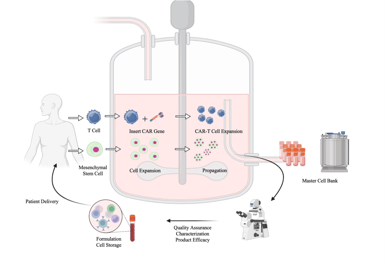 Lab 4.0: The Rise of Smart Biosensors – lifETIME CDT
